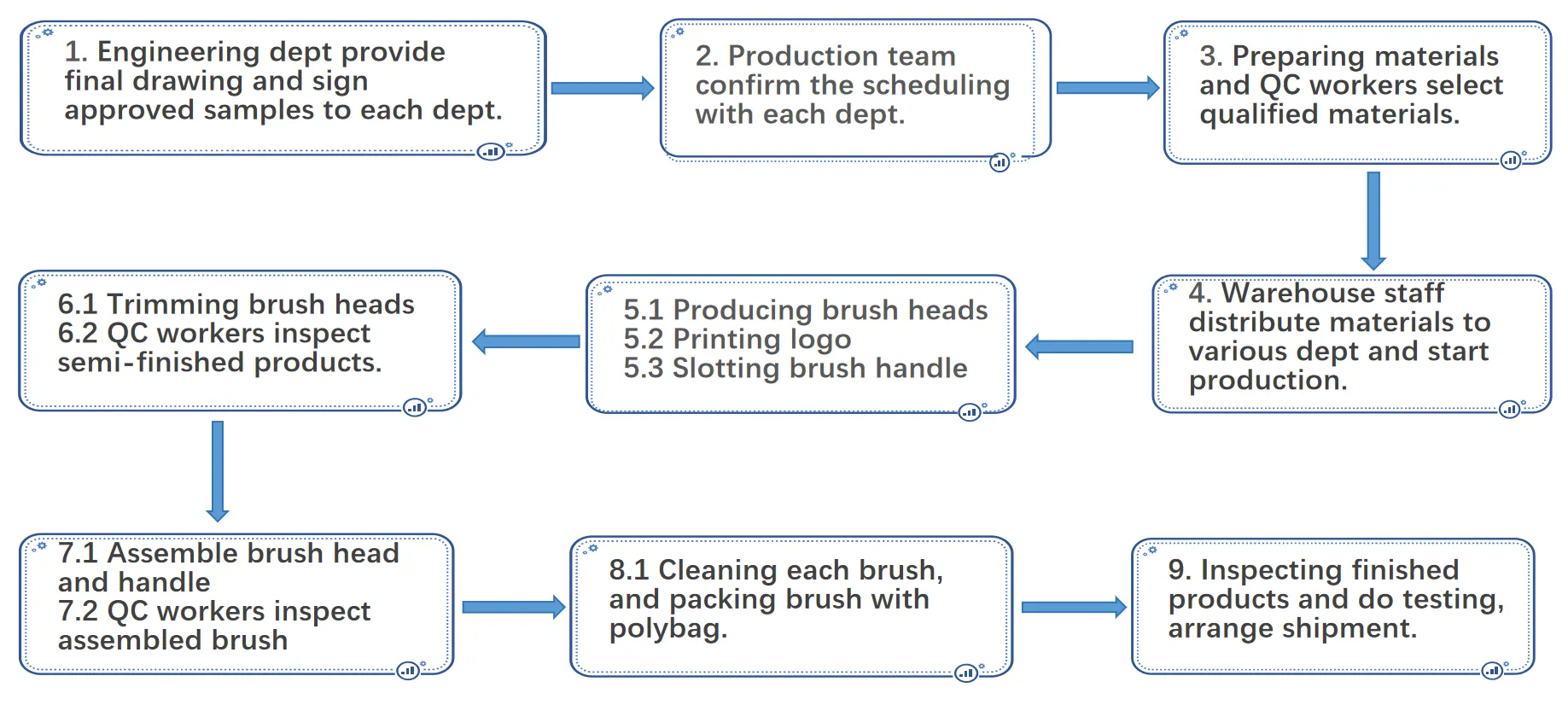 Wholesale Top Makeup Brushes Factory - Fay Brush